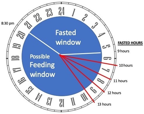 Holiday Weight Maintenance Tip - dietflex